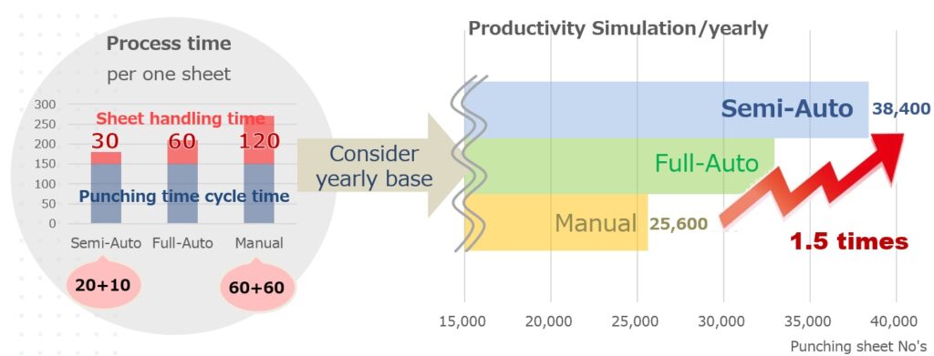 MURATEC Indian Edition, MURATA MACHINERY, LTD.
